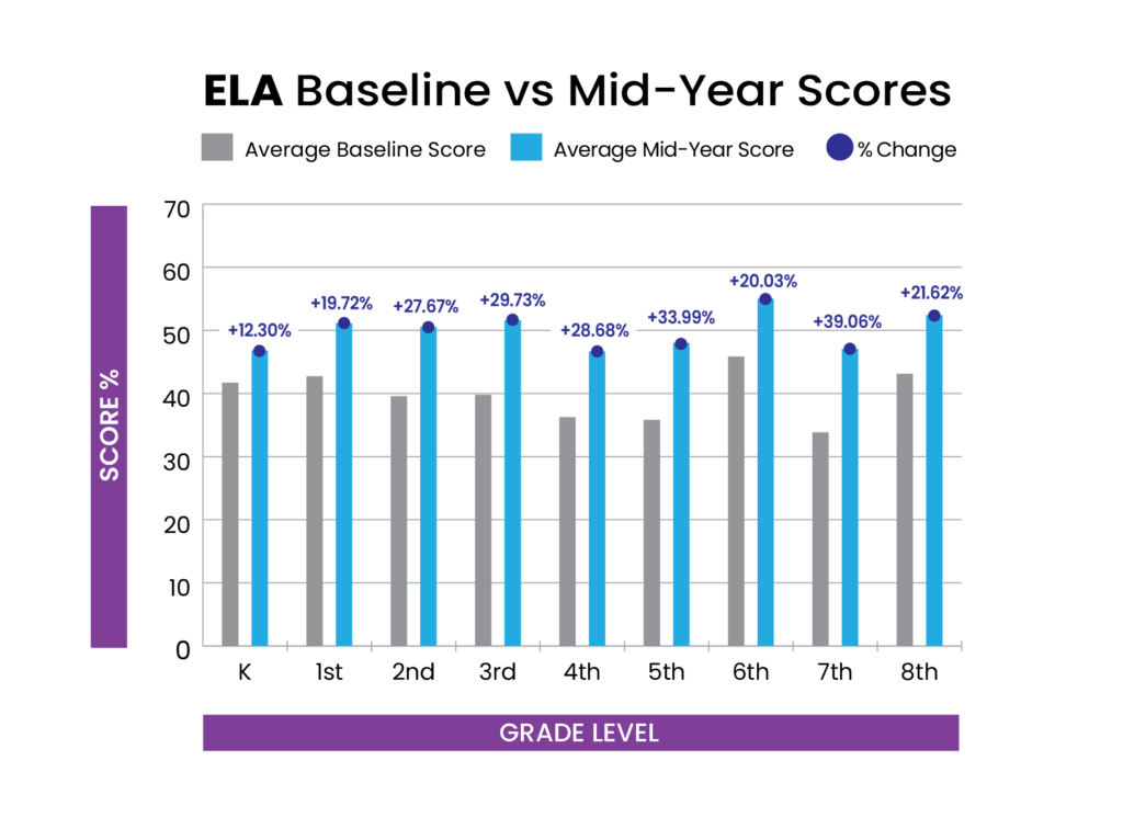 Case Studies - HeyTutor