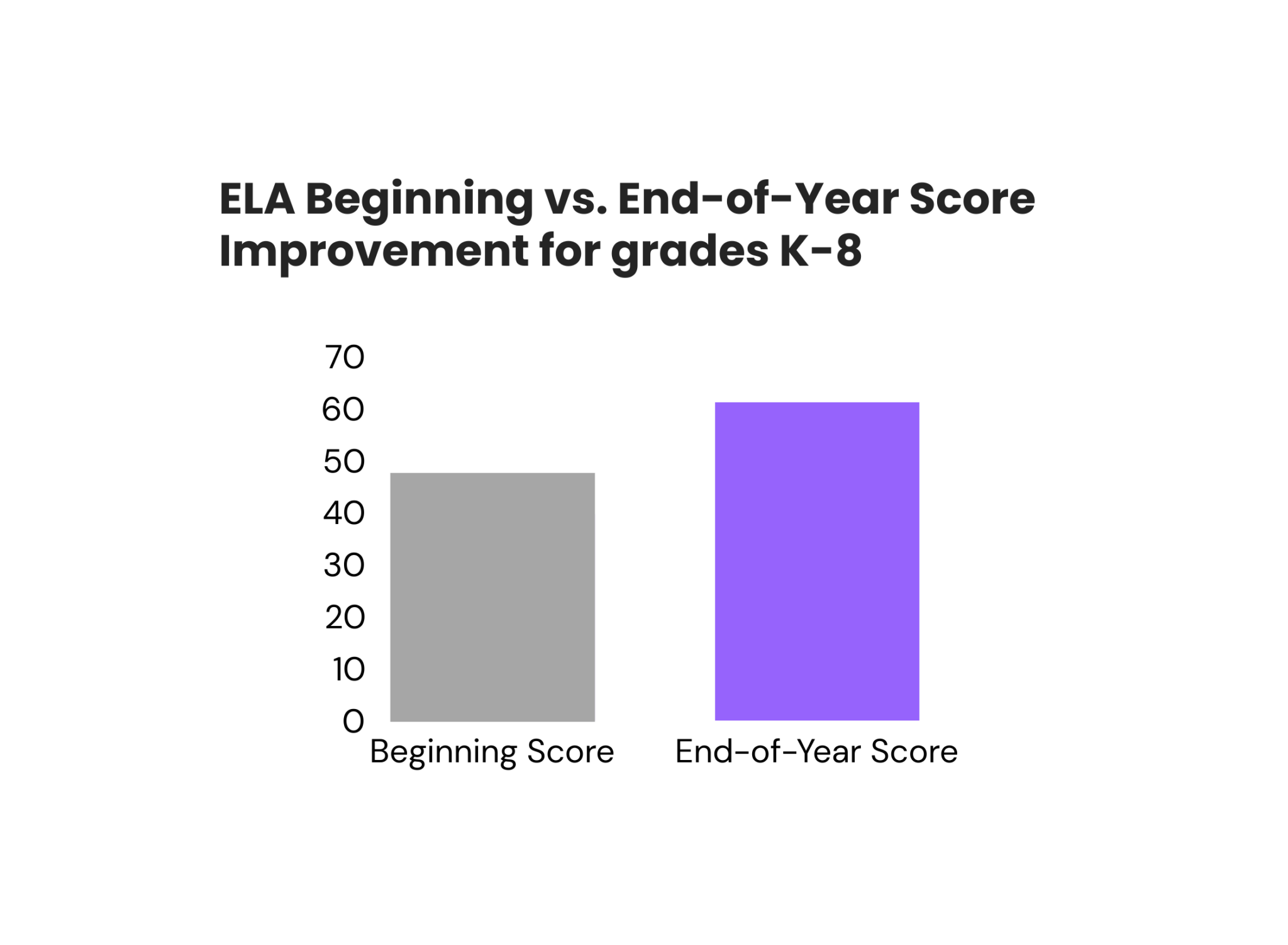 For Schools - HeyTutor