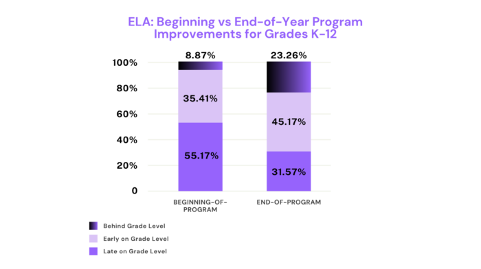 Case Studies - HeyTutor